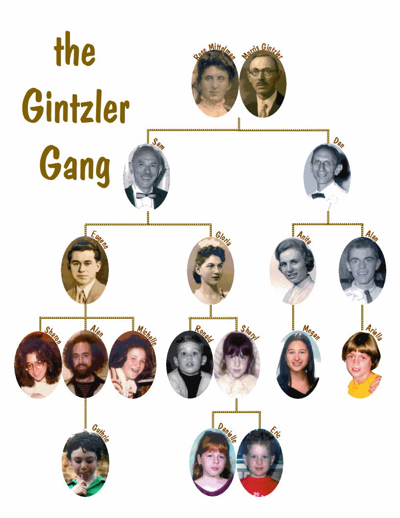 Gunczler Family